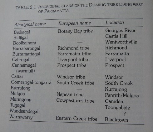 Koori tribes of Darug nation | A History of Aboriginal Sydney
