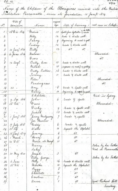 Parramatta Native Institute | A History of Aboriginal Sydney